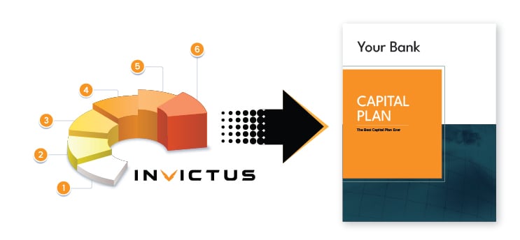 Capital & Strategy of the Invictus Group Capital Stack